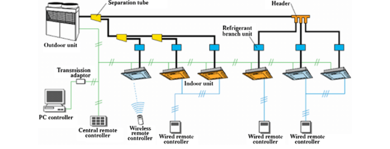 The Critical Role of VRF Testing and Commissioning
